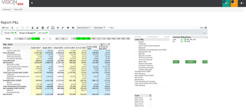 Solutions for reporting and performance management – Unitvision